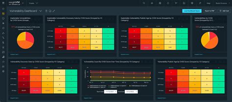 Year In Review Rapid7 Vulnerability Management Rapid7 Blog