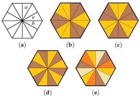 Symmetric Perfect And Symmetric Semiperfect Colorings Of Groups