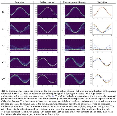 Emulating Two Qubits With A Four Level Transmon Qudit For Variational