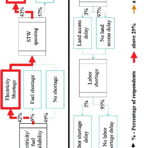 quantification of ethnographic decision tree models regarding the