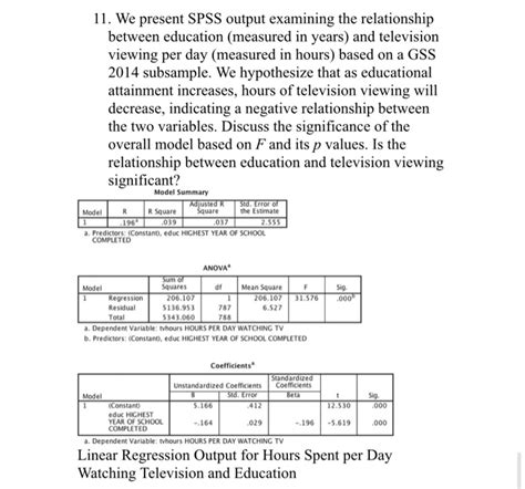 Solved We Present SPSS Output Examining The Relationship Chegg Com