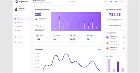 Sales Report Dashboard Ui Kit Websites Ft Business And Dashboard Envato