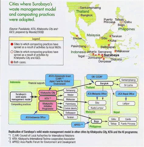 Ki Model Terus Belajar
