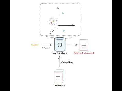 Understanding Retrieval In Rag A Deep Dive Into Document Indexing And Search Galaxy Ai