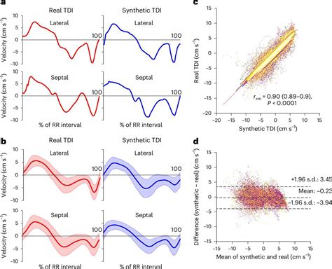 Ai Recreates The Motion Of A Beating Heart Using Surface Electrical Recordings