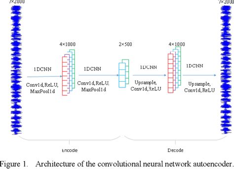 Figure 1 From Anomaly Detection Of Hydropower Bearing Based On Convolutional Neural Network
