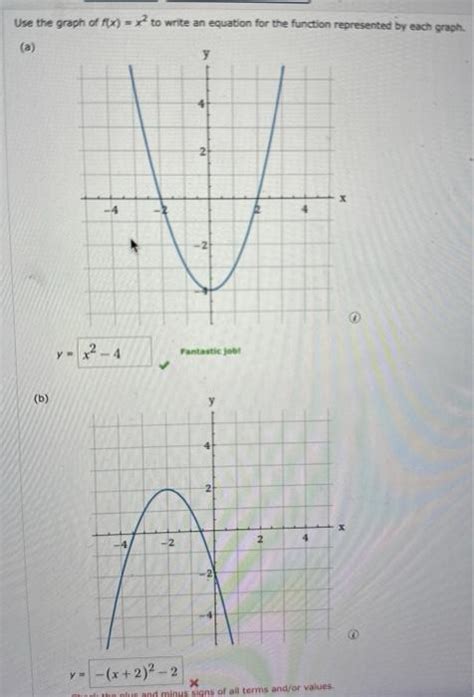 Solved Use The Graph Of F X X2 To Write An Equation For The Chegg Com