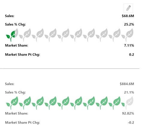 Solved Infographic Designer Rounding Issues Microsoft Power Bi