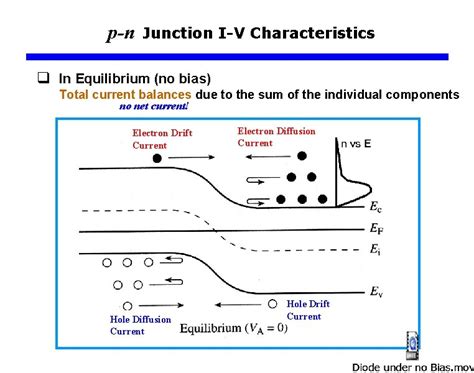 Pn Junction Diodes Current Flowing Through A Diode