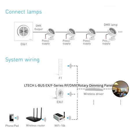 LTECH L BUS EX F Series RF DMX Rotary Dimming Panel Xpress Electrical