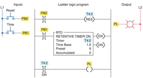Timer Instructions In Plc Your Electrical Guide