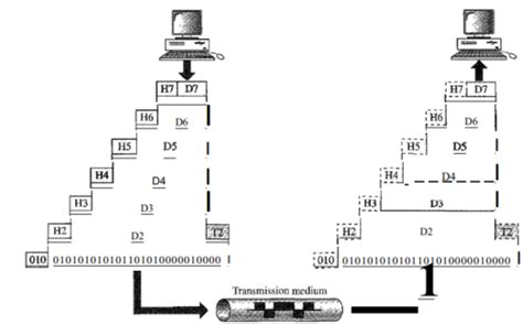 MIDTERM REVIEWER Flashcards Quizlet