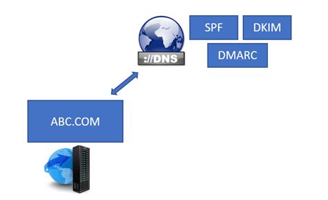 What Is DMARC Record A Complete Guide To DMARC