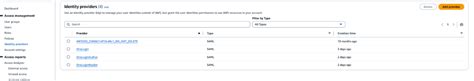 Federate Amazon Quicksight Access With Onelogin Aws Business