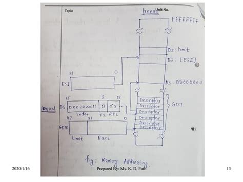 Pai Unit 2 Segmentation In 80386 Microprocessor Pdf Computing