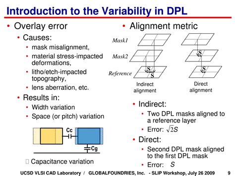Ppt Overlay Error Vs Interconnect Variations In Double Patterning Lithography Powerpoint