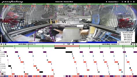 Bottleneck Recognition Analytics For Manufacturing Scale Ai