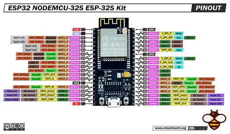 Nodemcu Gpio Pinoutnodemcu Esp32s Pinout Diagram