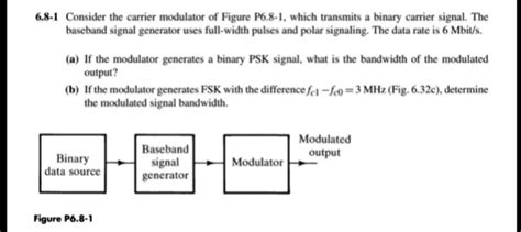 68 1 Consider The Carrier Modulator Of Figure P68 1 Which Transmits A Binary Carrier Signal