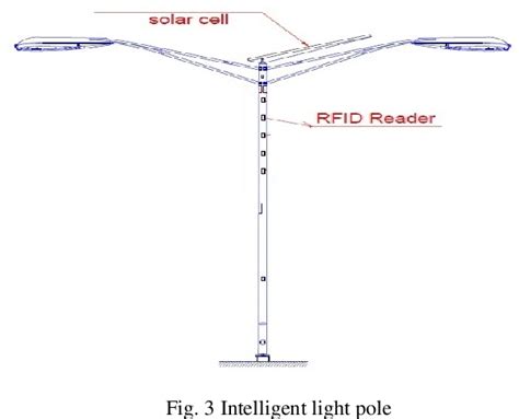 Figure 2 From Traffic Violation Detection System Based On Rfid