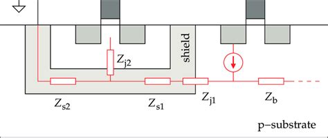 Simplified Cross Section Of A Shielding Layer Inserted Between Analog Download Scientific