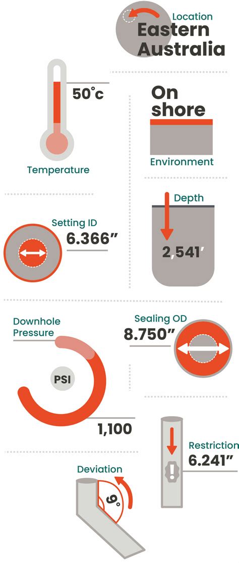 Shut Off Casing Vent Flow For An Operator In Australia Bisn