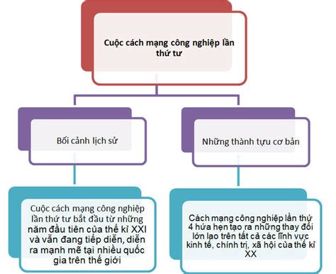 S T Duy S B I K T N I Tri Th C C C Cu C C Ch M Ng C Ng