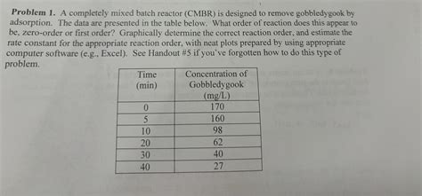 Solved Problem A Completely Mixed Batch Reactor CMBR Chegg Com