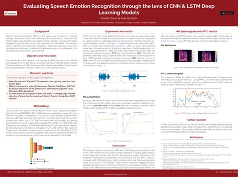 Pdf Evaluating Speech Emotion Recognition Through The Lens Of Cnn