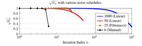 sr3 image super resolution via iterative refinement 知乎