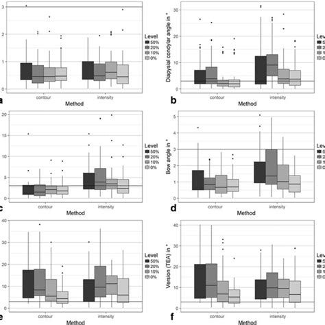 Comparison Of Anatomical Measures Between Measures Taken From Surfaces Download Scientific