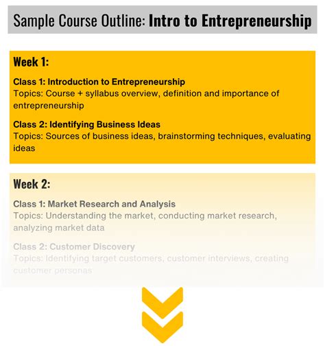 Create Your Course Outline In A Snap Teaching Entrepreneurship