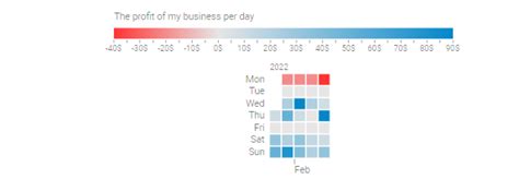Why Use Dhtmlx For Building A Javascript Heatmap Chart