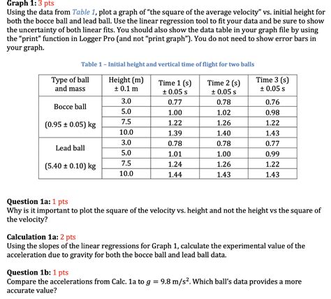 Solved Why Is It Important To Plot The Square Of The