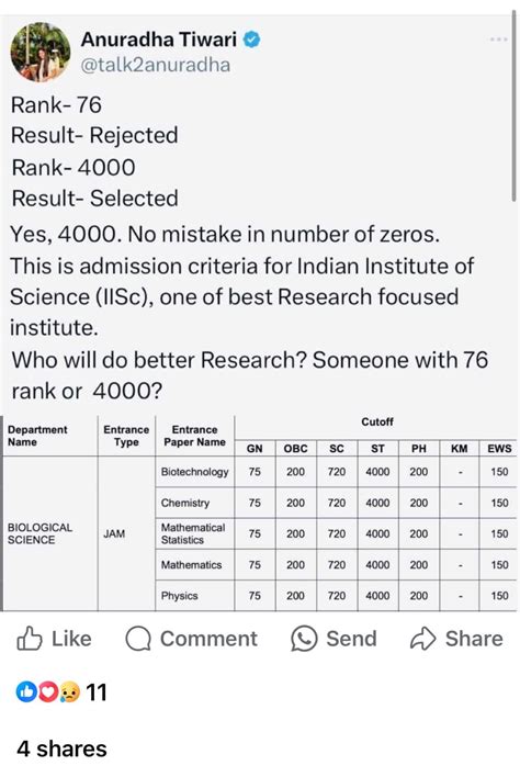 dr mahua nandy pal on linkedin g 9kbtgj