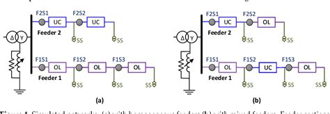 Figure 16 From Incremental Phase Current Based Fault Passage Indication For Earth Faults In