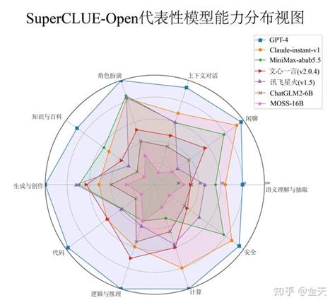 浅谈llms：从国产大模型现状到llms服务部署推理加速 知乎
