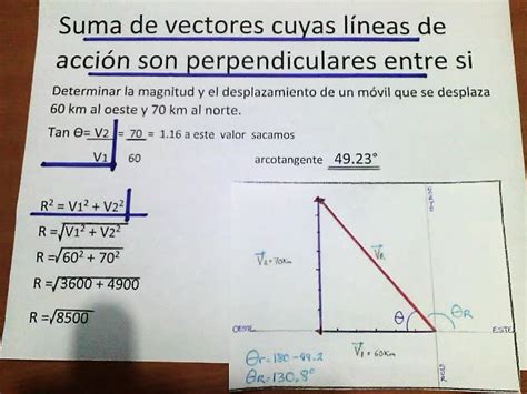 Suma Y Resta Vectores En R² ¡fÁcil Y RÁpido