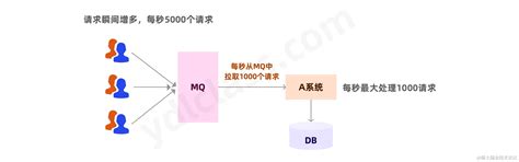 浅谈rabbitmq消费端ack和限流rabbitmq Ack Csdn博客