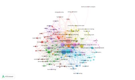 Keyword Co Occurrence Network Map Download Scientific Diagram