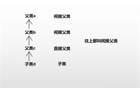 2021818 Javaoop 第二章 继承java Oop 第二章 Csdn博客 2021818 Javaoop 第二章 继承java Oop 第二章 Csdn博客