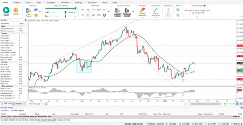 Best Fake Trading Simulators For Forex Skills Practice