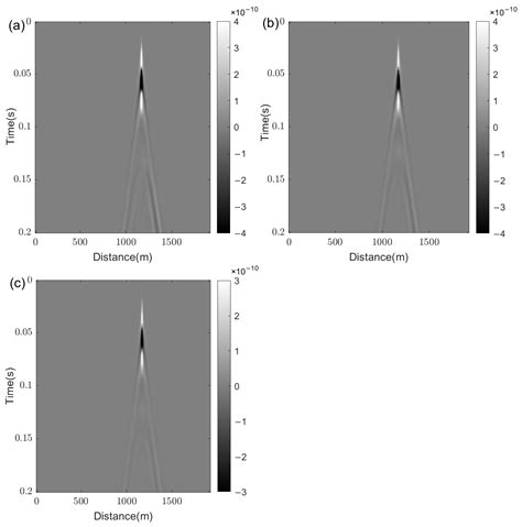 Robust Elastic Full Waveform Inversion Based On Normalized Cross Correlation Source Wavelet