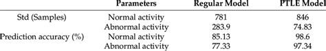 Correct Prediction Comparison Metrics Download Scientific Diagram