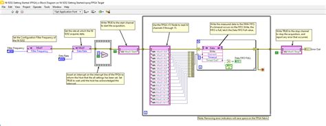 Solved Measuring With 9202 Via Fpga Gives Always Zero Ni Community