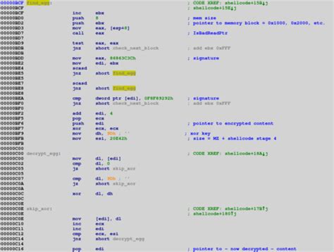 The Curious Case Of A CVE Exploit Securelist