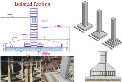 Footing Reinforcement Details Footing Reinforcement Calculation