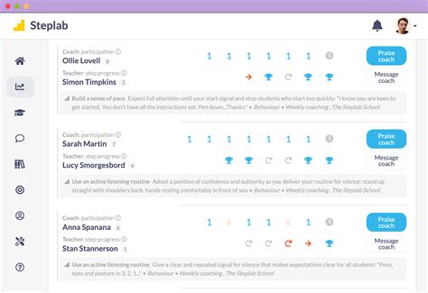 How Can Steplab Improve Your Babe