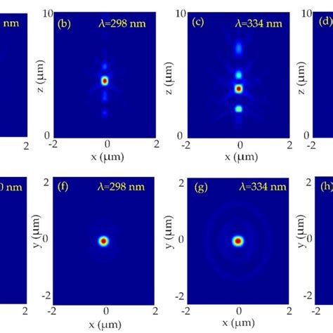 Normalized Intensity Distribution Of The Designed Uv Metalens At Download Scientific Diagram