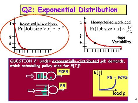 What Analytical Performance Modeling Teaches Us About Computer